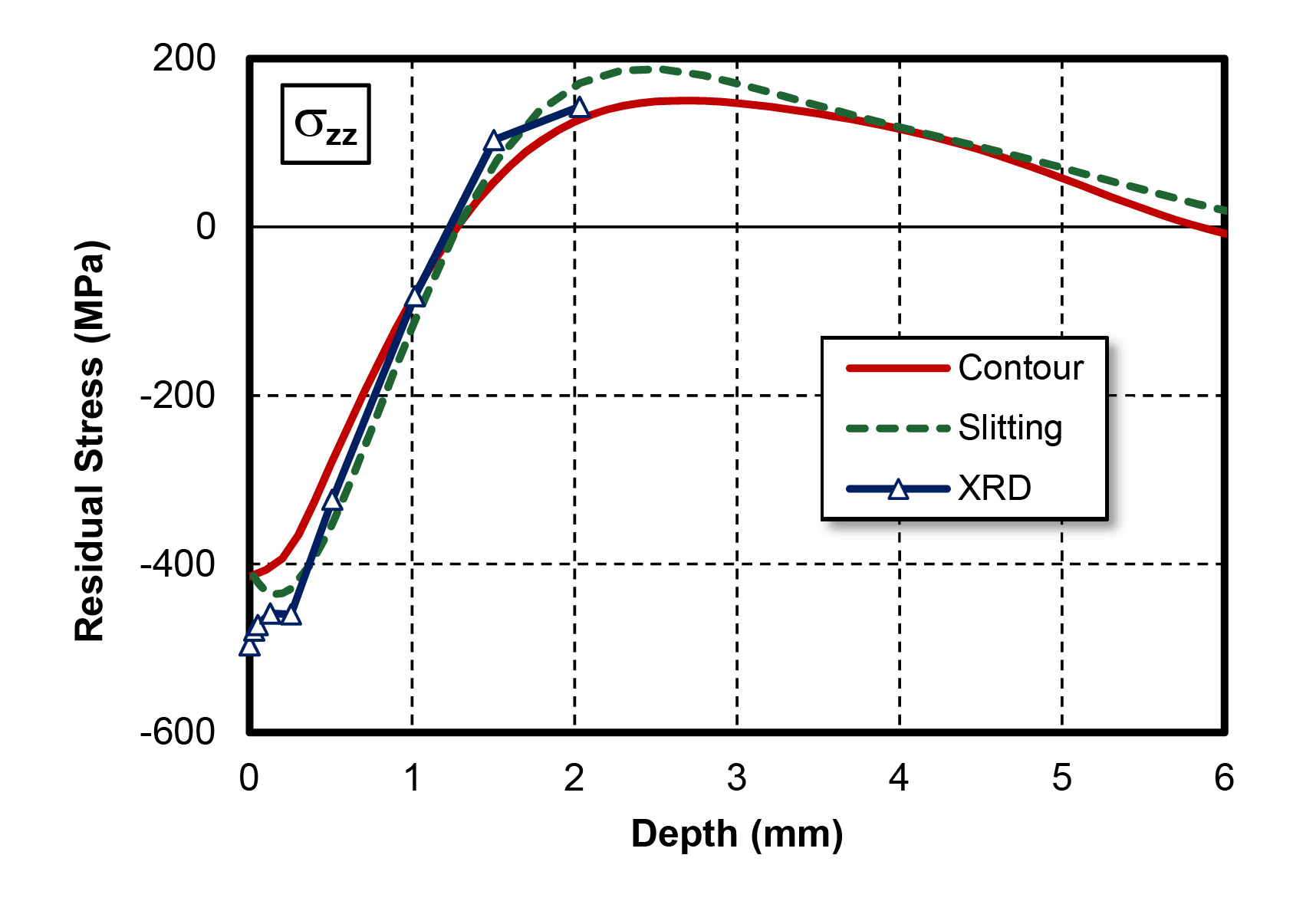 X-ray Diffraction – Hill Engineering LLC
